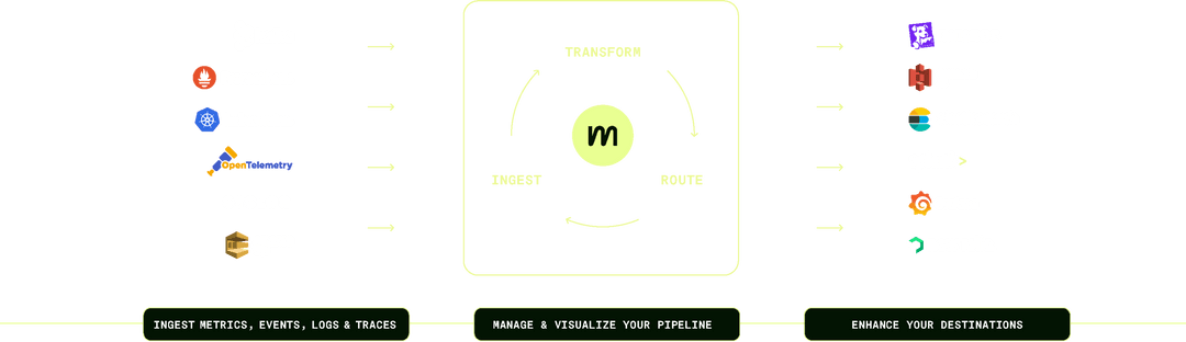 Achieve True Observability With Telemetry Pipeline | Mezmo